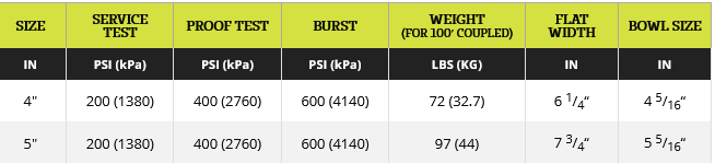 SNAPTITE KRYPTONITE Hose – Associated Fire Safety Group